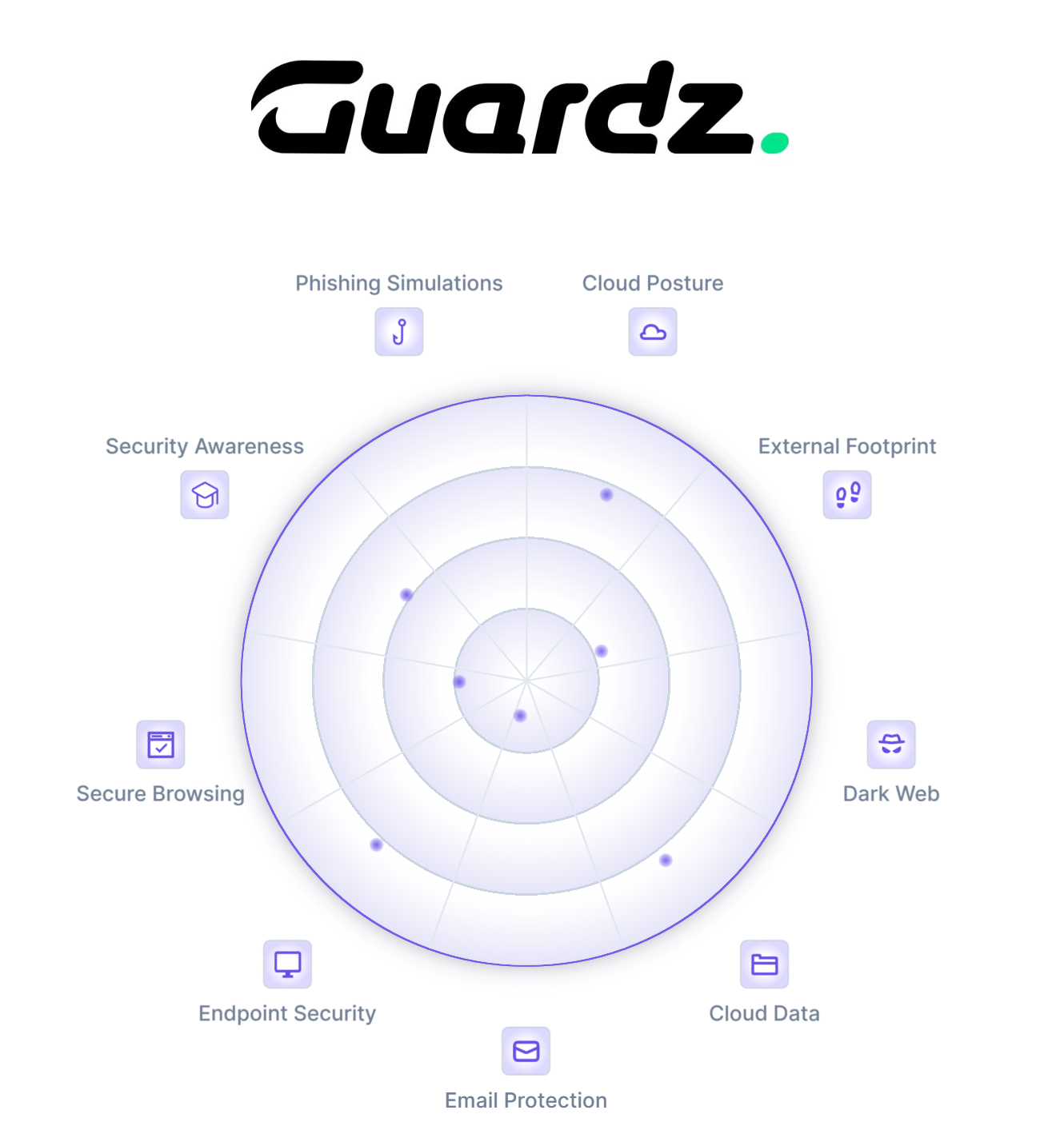 New Vendor - Guardz - Cyber Distribution